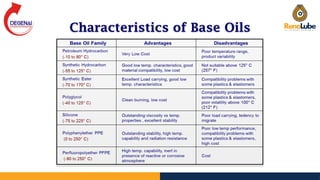 Basic grease and Oil Training of Lubricants ppt.pptx
