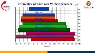 Basic grease and Oil Training of Lubricants ppt.pptx