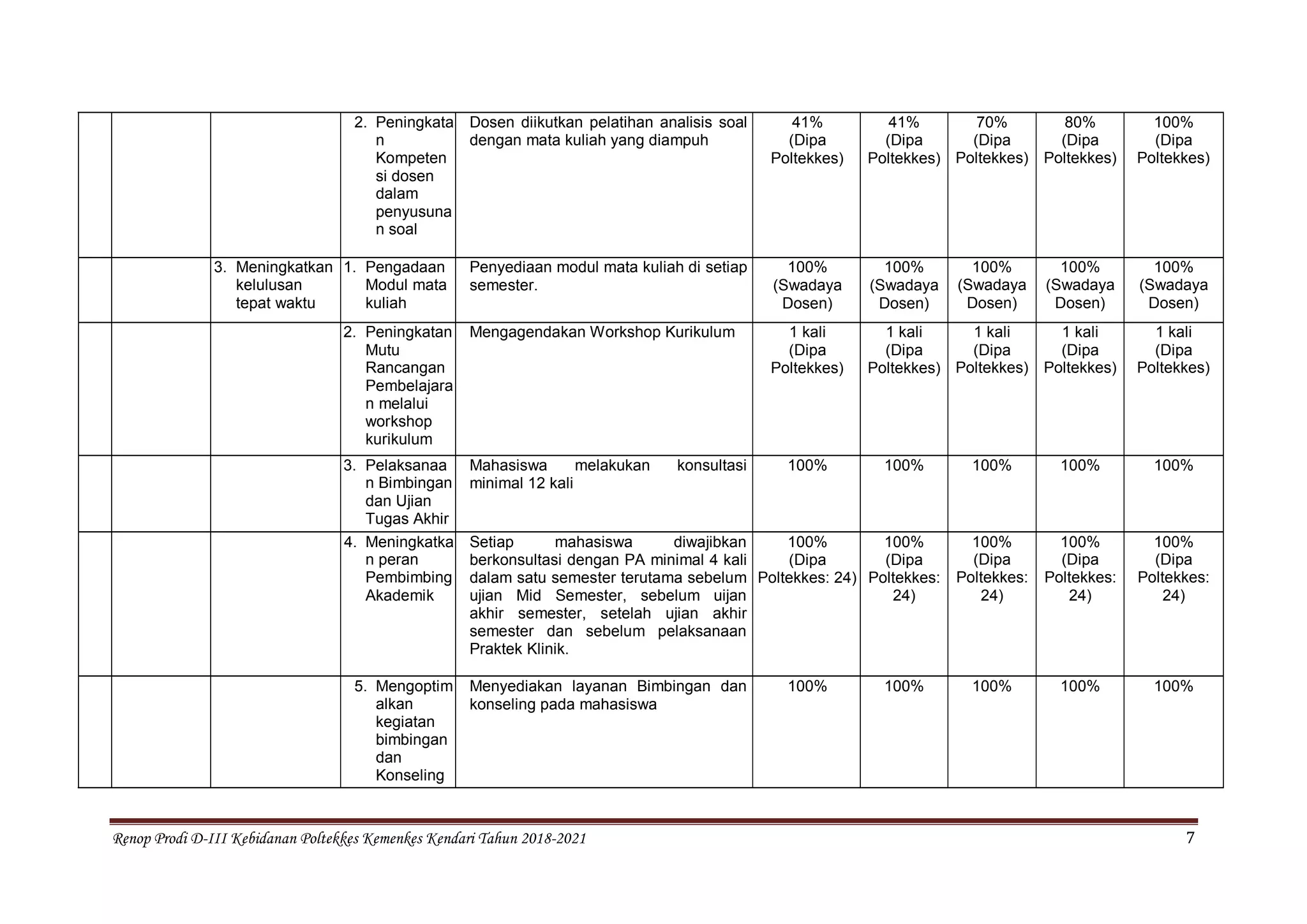 Renop prodi diii | PDF