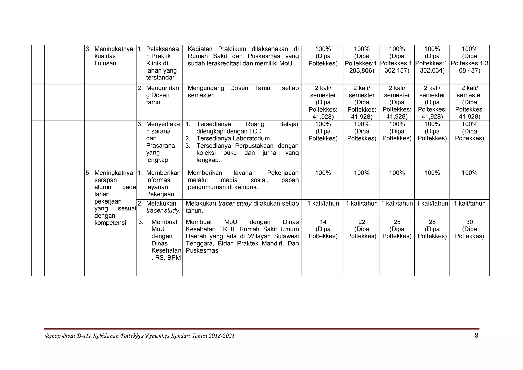 Renop prodi diii | PDF