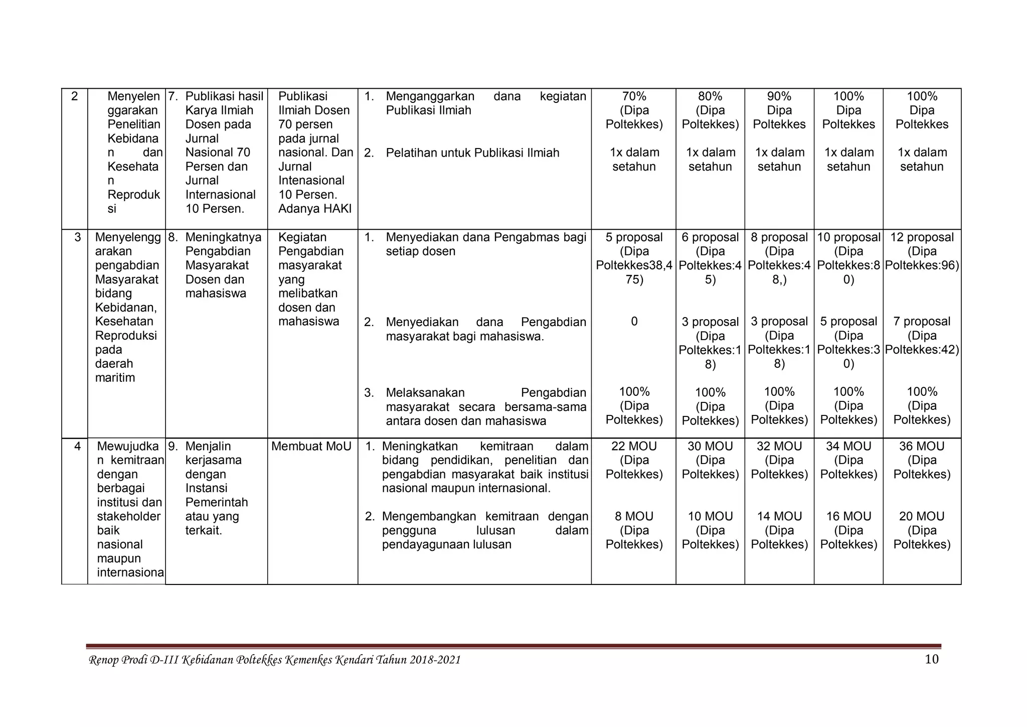 Renop prodi diii | PDF