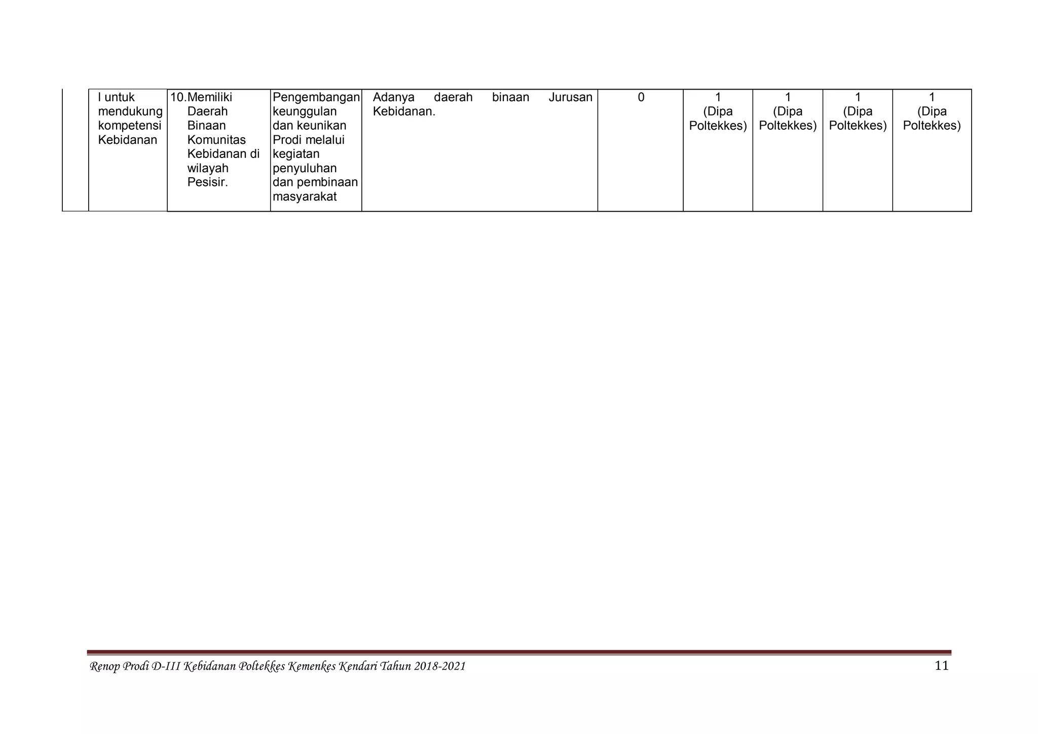 Renop prodi diii | PDF
