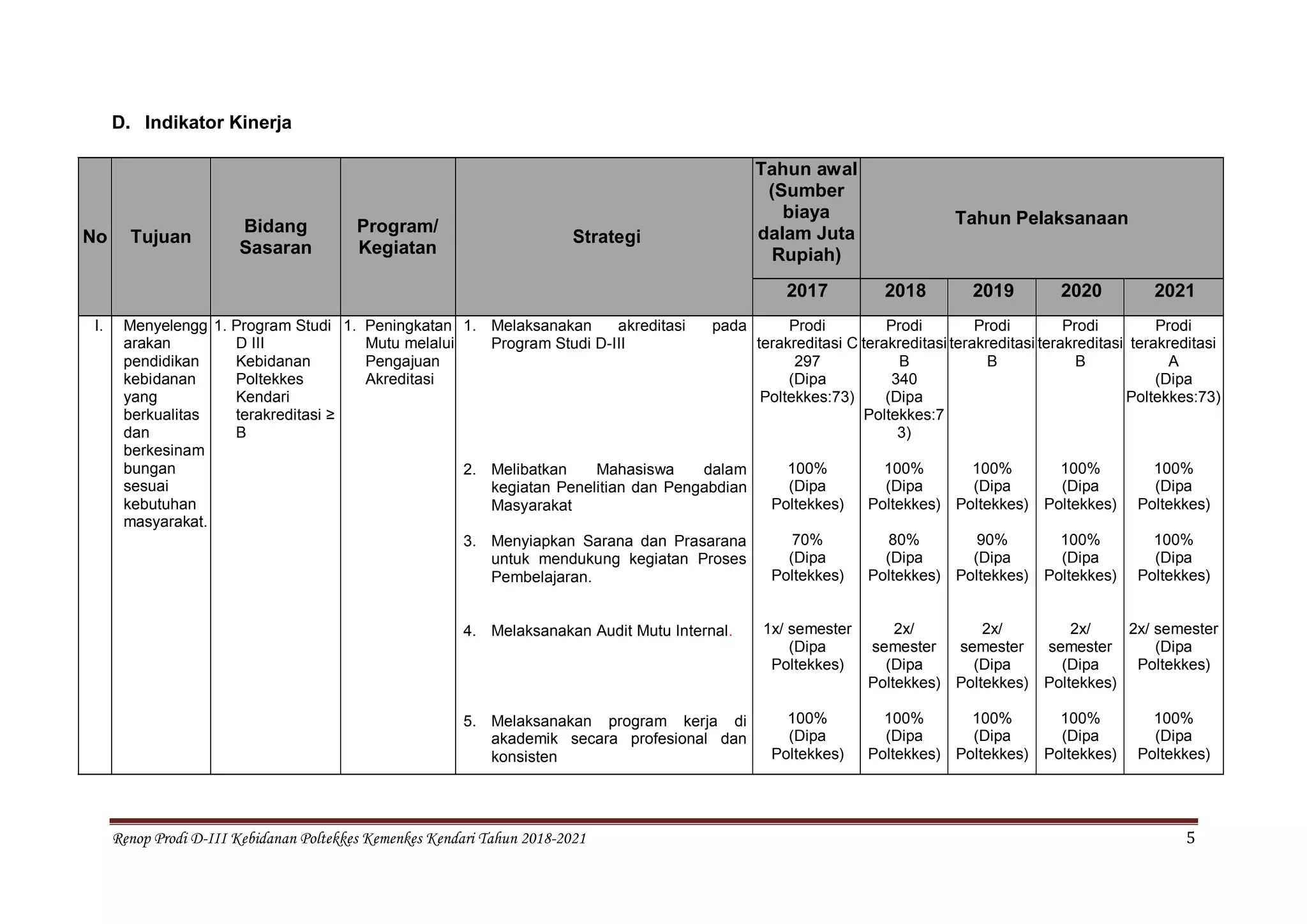 Renop prodi diii | PDF