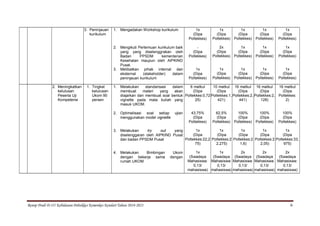 Renop prodi diii | PDF