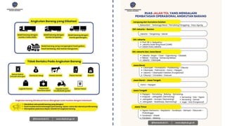 RENOPS ANGLEB DISHUB KAB TANGERANG 2025.pptx