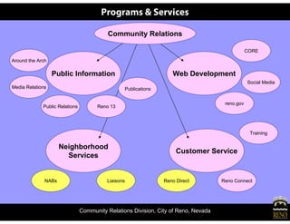 City of Reno Community Relations Division | PDF