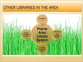 Library Renovation Project | PPT