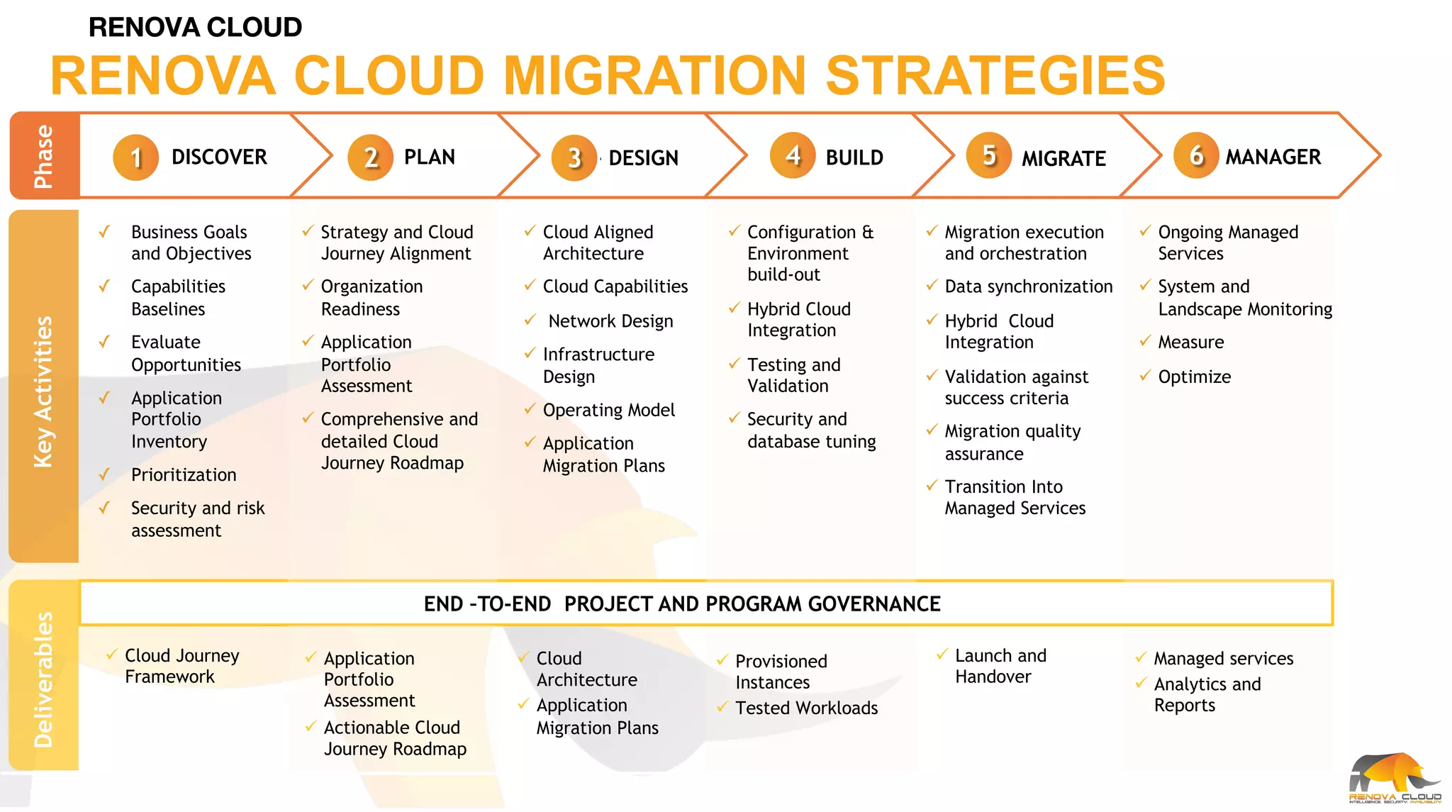 Renova_Cloud_Intro.pdf