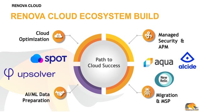 Renova_Cloud_Intro.pdf