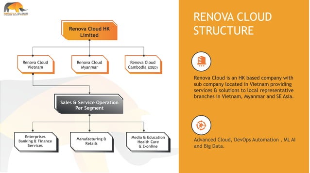 Renova_Cloud_Intro.pdf