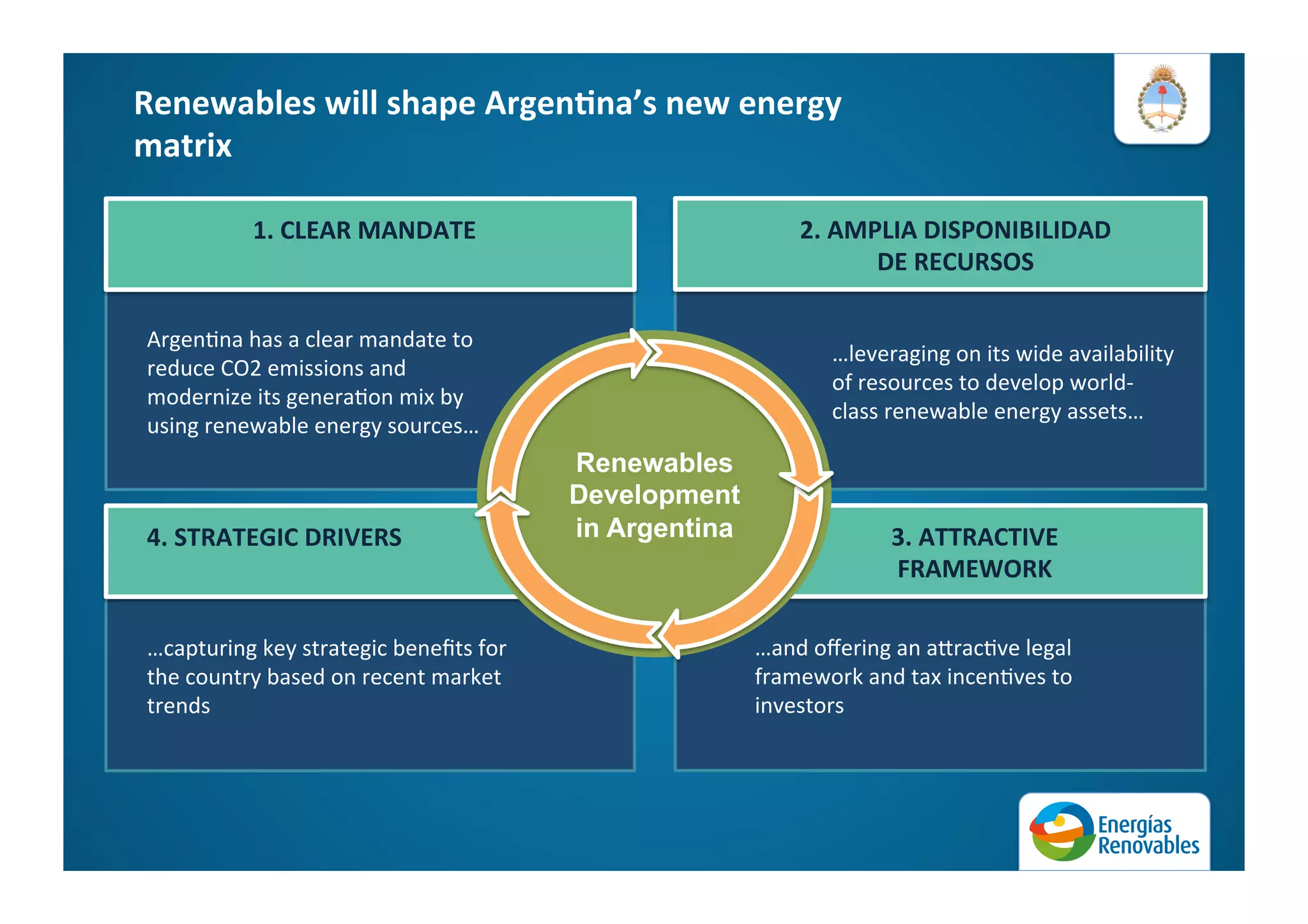 Renewables will shape Argentina’s new energy matrix | PPT