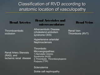Renovascular disease | PPT