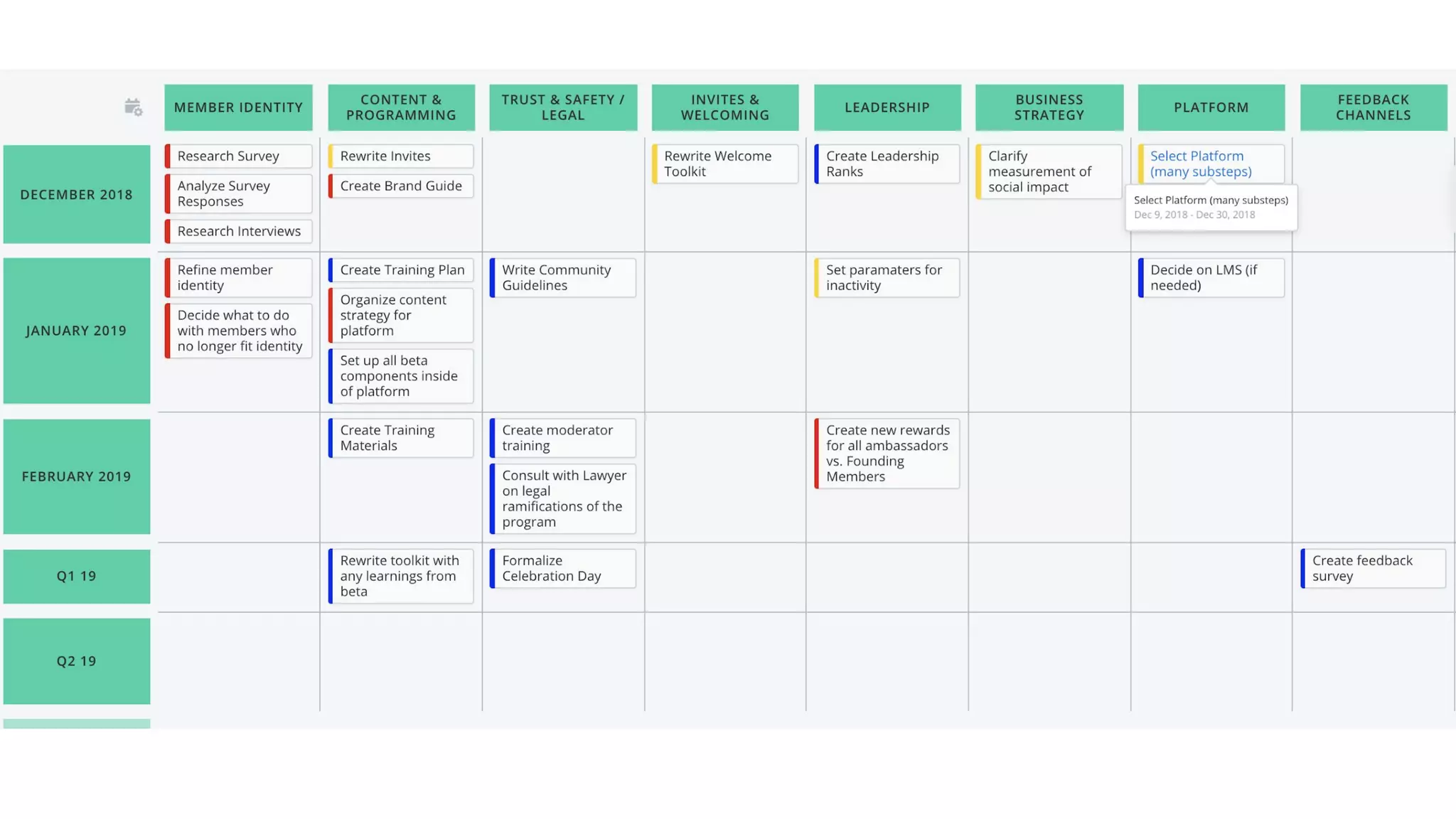 Community Strategy Roadmap: How to Create a Community Strategy with the ...