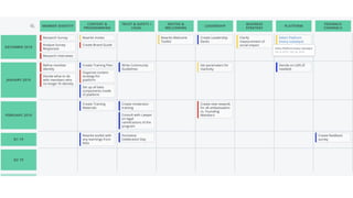 Community Strategy Roadmap: How to Create a Community Strategy with the ...