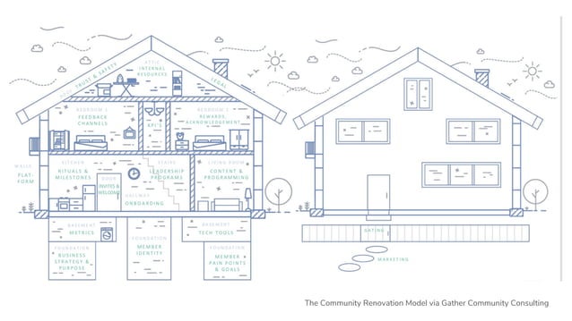 Community Strategy Roadmap: How to Create a Community Strategy with the ...