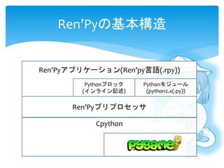 Ren’pyの御紹介 | PPTX