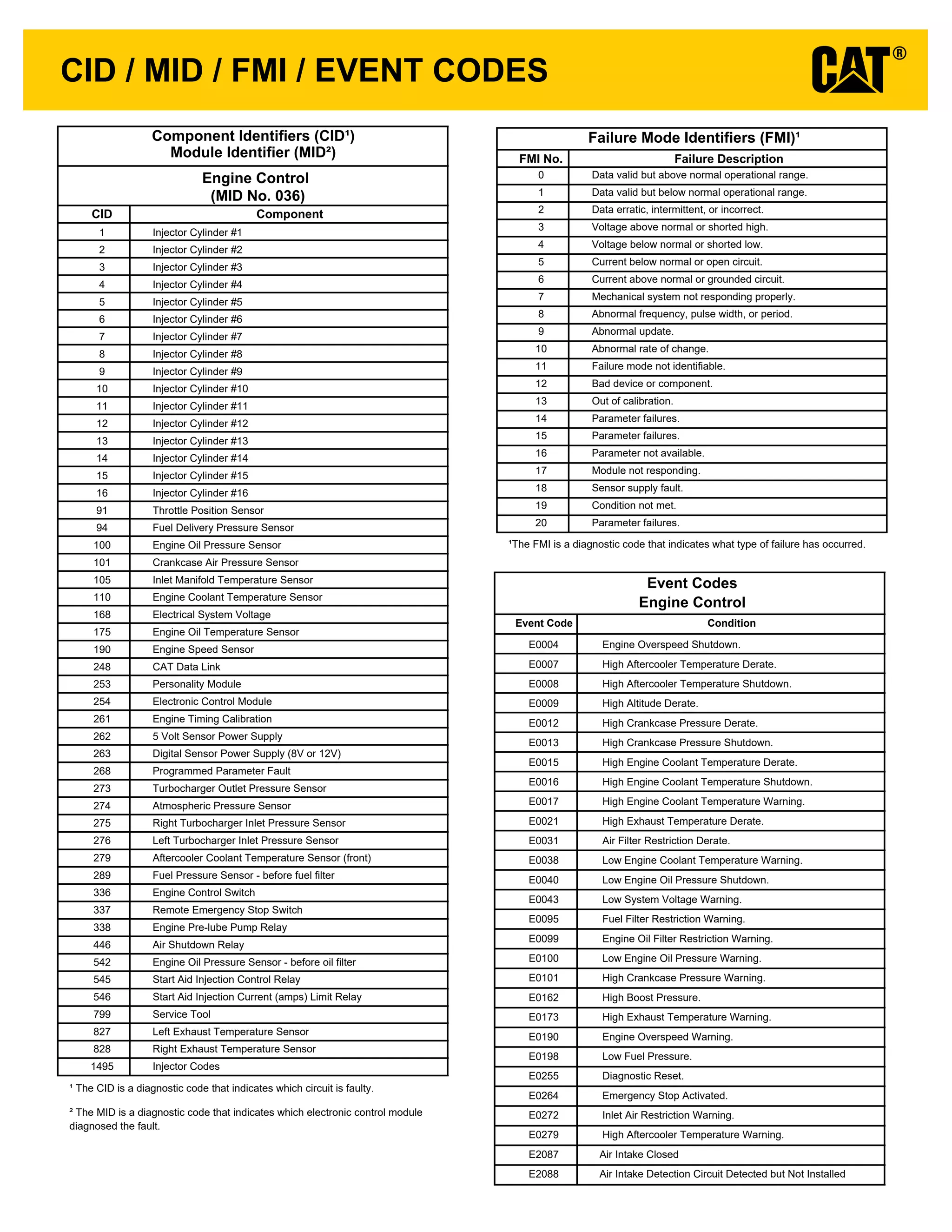 PLANOS ELECTRICOS MOTORES CAT 3500 B | PDF