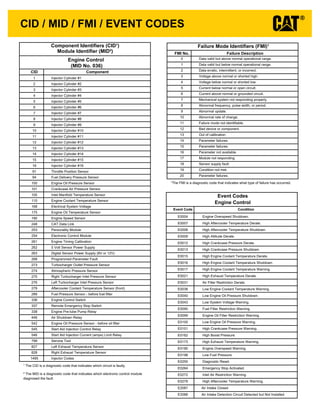 PLANOS ELECTRICOS MOTORES CAT 3500 B | PDF