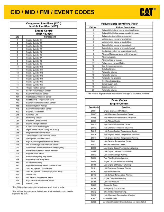 PLANOS ELECTRICOS MOTORES CAT 3500 B | PDF | Desktop Publishing | Computer Software and Applications