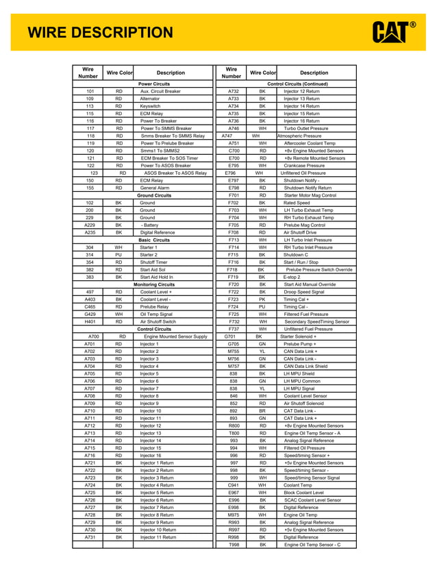 PLANOS ELECTRICOS MOTORES CAT 3500 B | PDF | Desktop Publishing | Computer Software and Applications