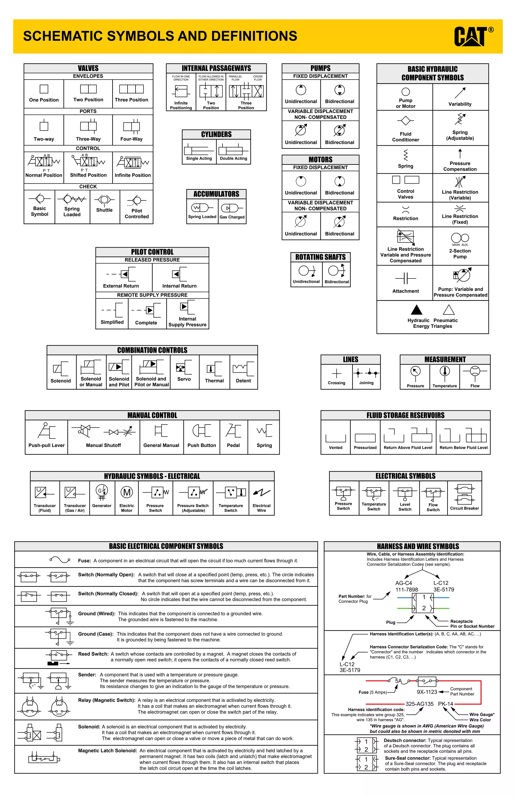 PLANO ELECTRICO 3500B CATERPILLAR N°.Renr81000001 | PDF