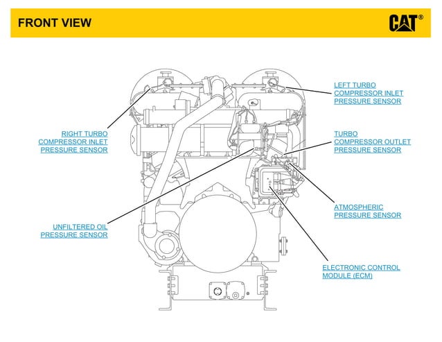 PLANO ELECTRICO 3500B CATERPILLAR N°.Renr81000001 | PDF
