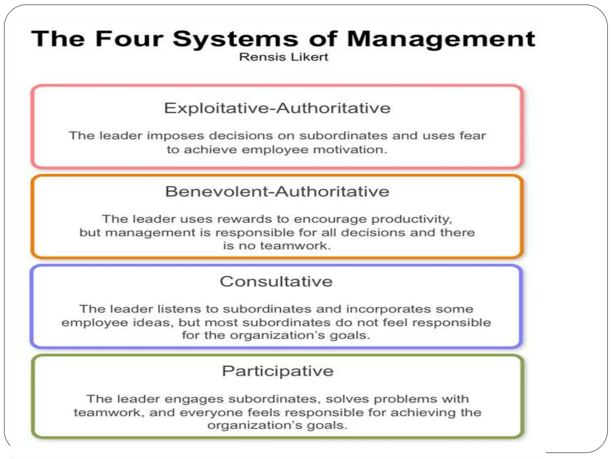 Rensis likert management _Leadership Theory | PPTX