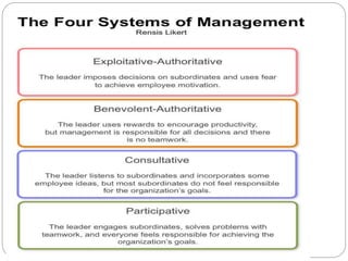 Rensis likert management _Leadership Theory | PPTX