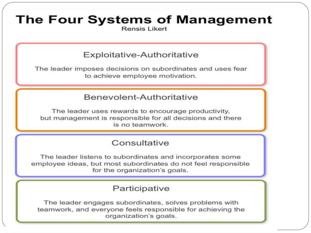 Rensis likert management _Leadership Theory | PPTX