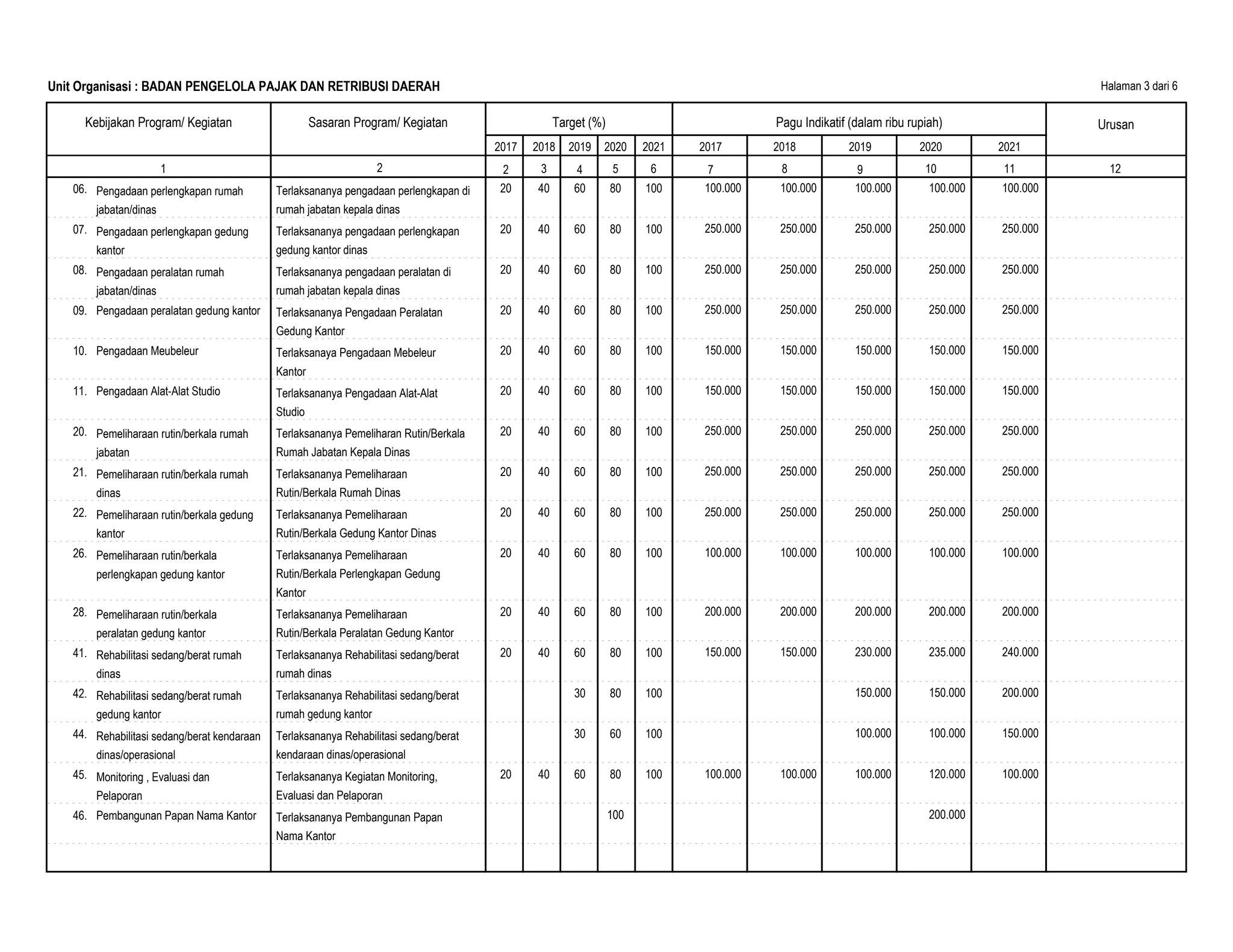 Renstra BP2RD Kabupaten Mamberamo Raya Tahun 2016-2021 | PDF