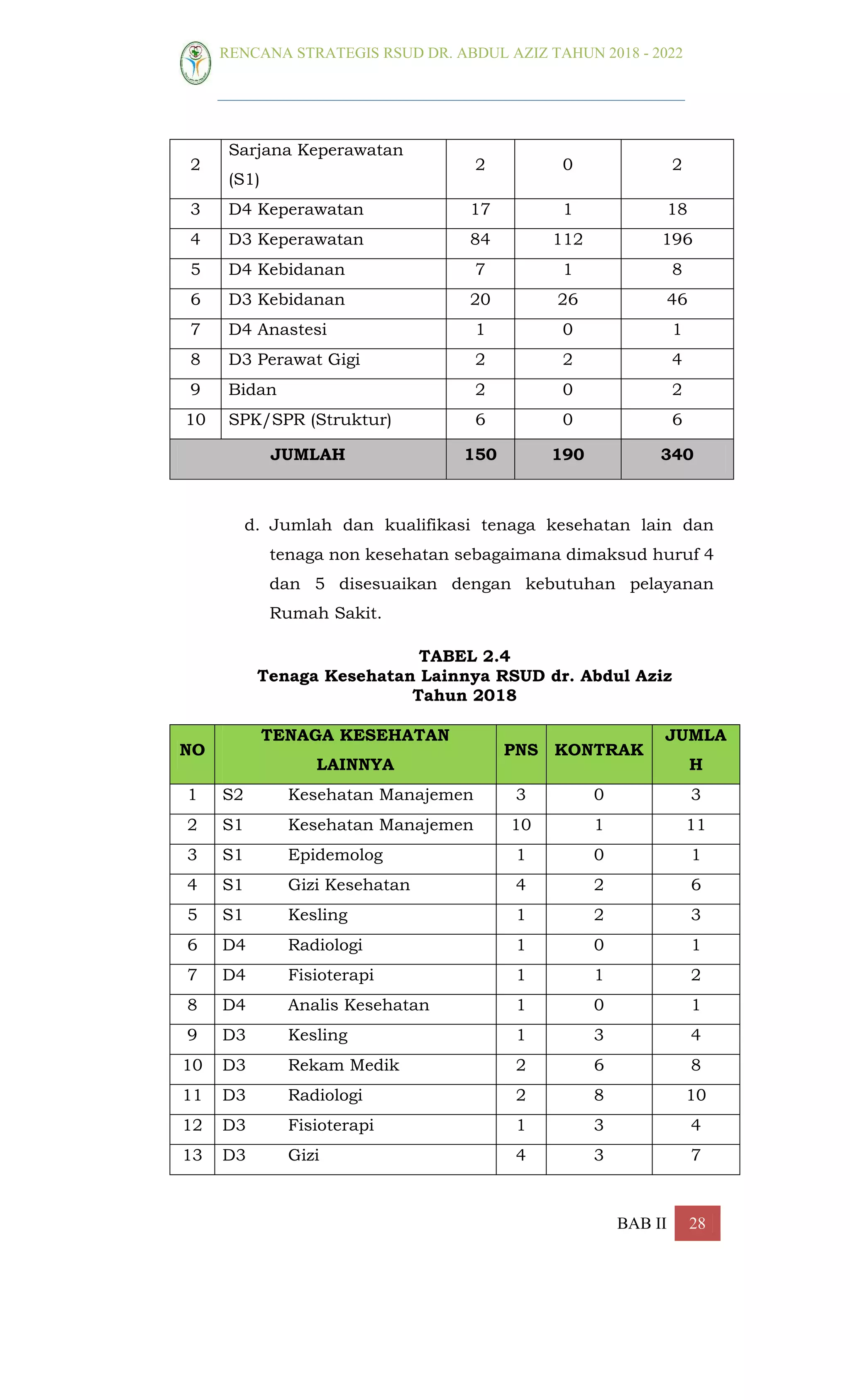 Rencana Strategis (RENSTRA) RSUD dr. ABDUL AZIZ Tahun 2018 - 2022 | PDF