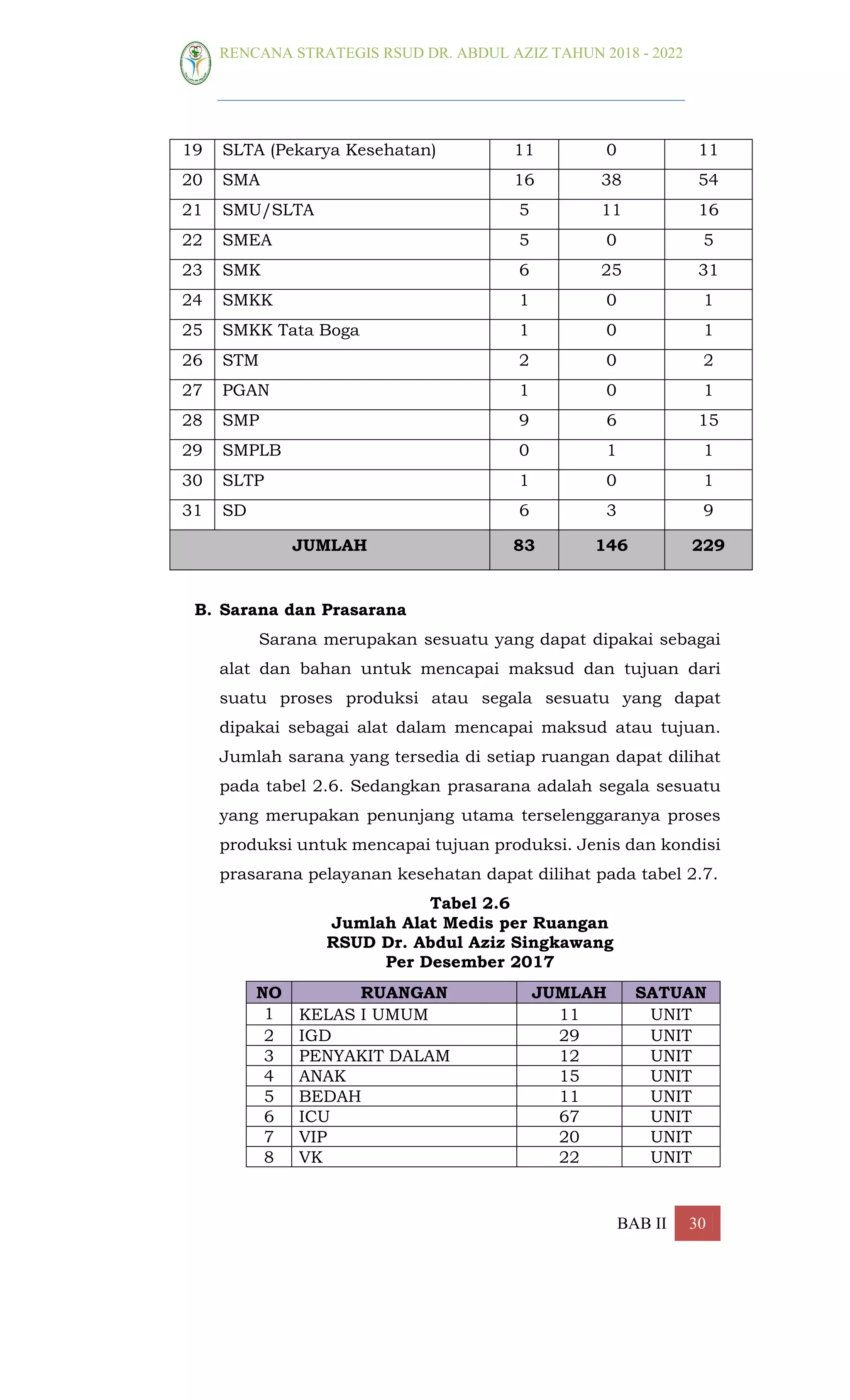 Rencana Strategis (RENSTRA) RSUD dr. ABDUL AZIZ Tahun 2018 - 2022 | PDF