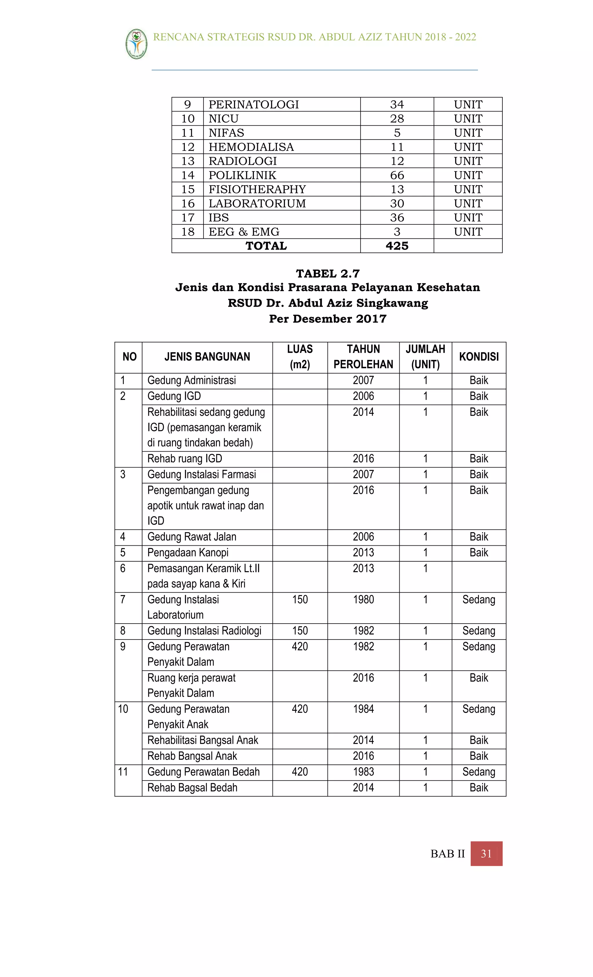 Rencana Strategis (RENSTRA) RSUD dr. ABDUL AZIZ Tahun 2018 - 2022 | PDF