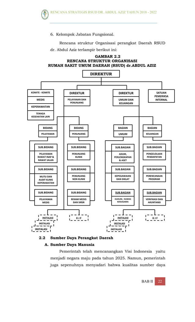 Rencana Strategis (RENSTRA) RSUD dr. ABDUL AZIZ Tahun 2018 - 2022 | PDF