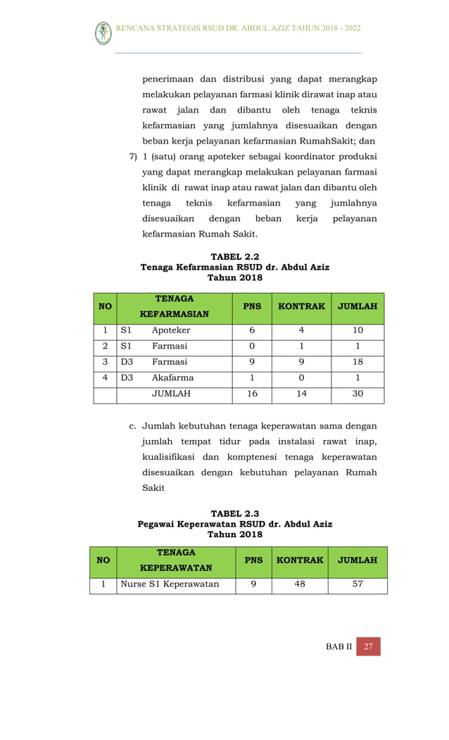 Rencana Strategis (RENSTRA) RSUD dr. ABDUL AZIZ Tahun 2018 - 2022 | PDF