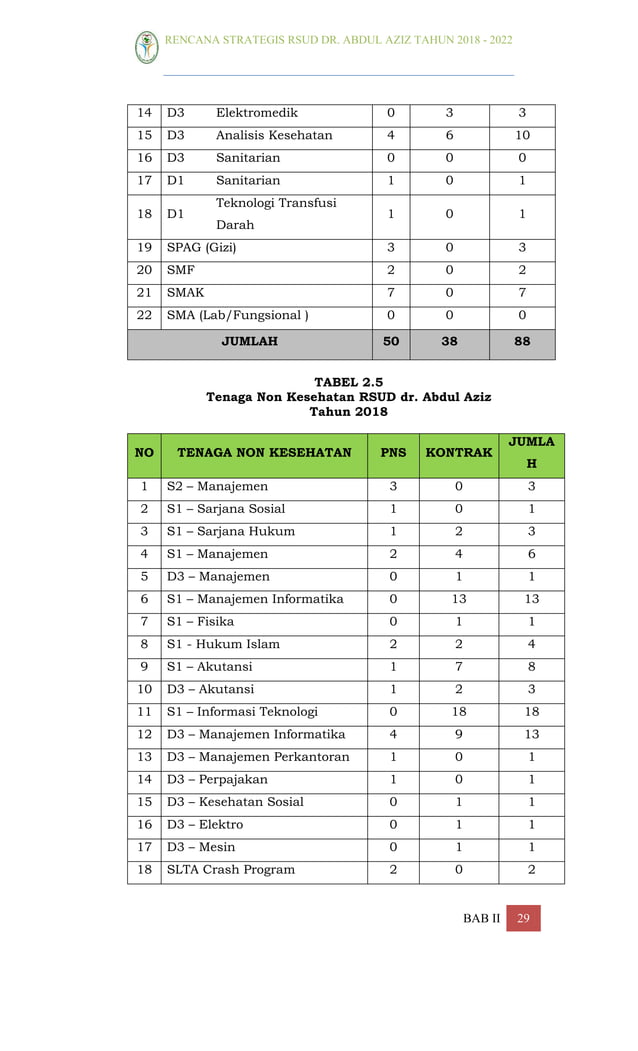 Rencana Strategis (RENSTRA) RSUD dr. ABDUL AZIZ Tahun 2018 - 2022 | PDF