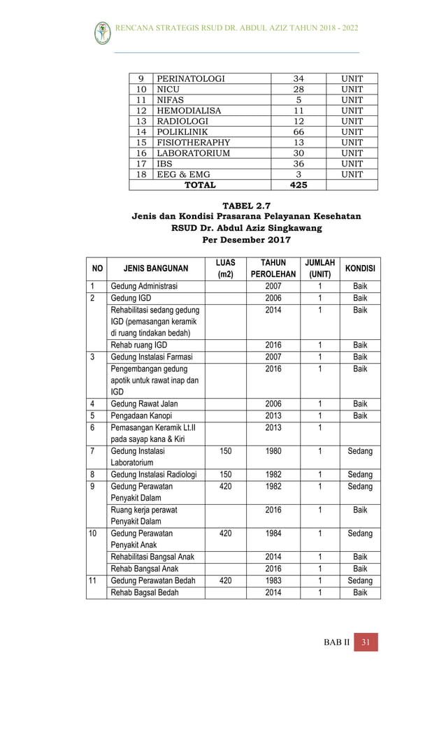 Rencana Strategis (RENSTRA) RSUD dr. ABDUL AZIZ Tahun 2018 - 2022 | PDF
