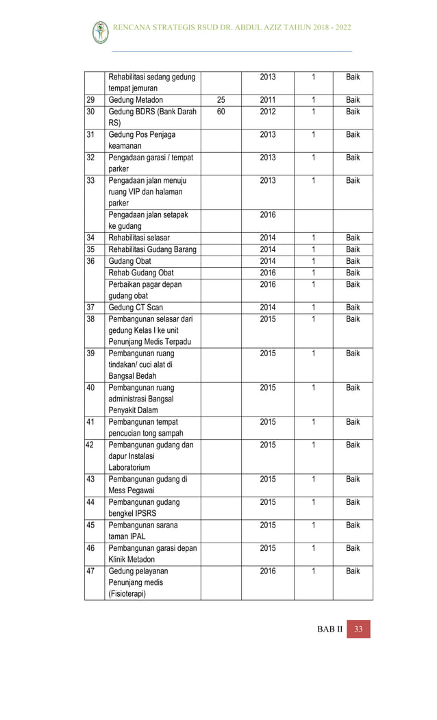 Rencana Strategis (RENSTRA) RSUD dr. ABDUL AZIZ Tahun 2018 - 2022 | PDF
