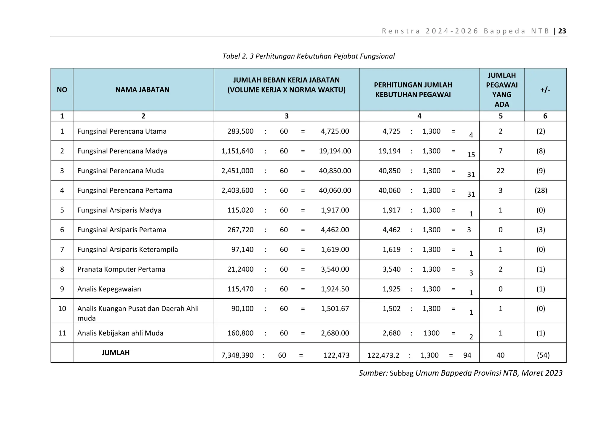 RENSTRA BAPPEDA PROV NTB 2024-2026 FINAL.pdf