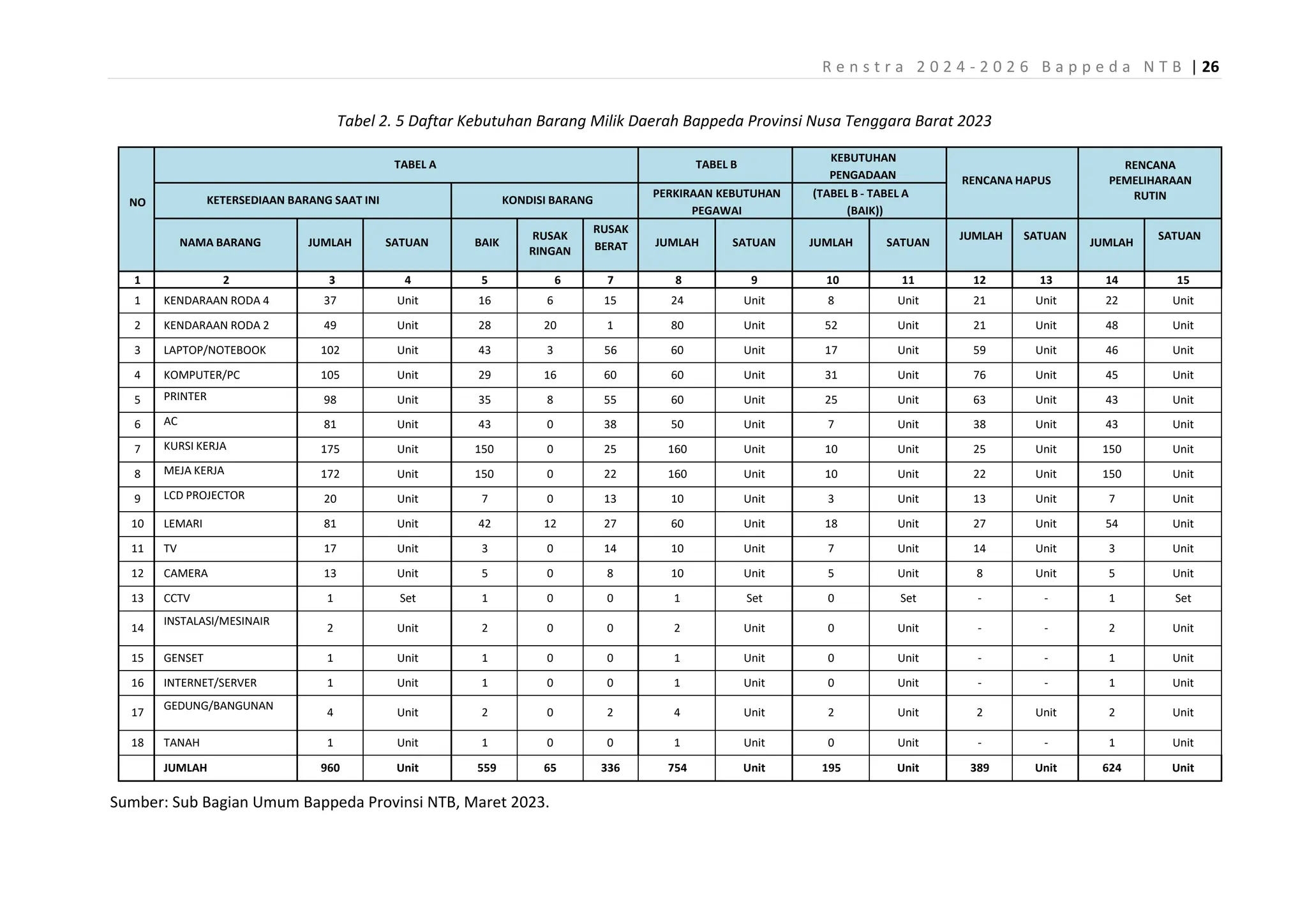 RENSTRA BAPPEDA PROV NTB 2024-2026 FINAL.pdf