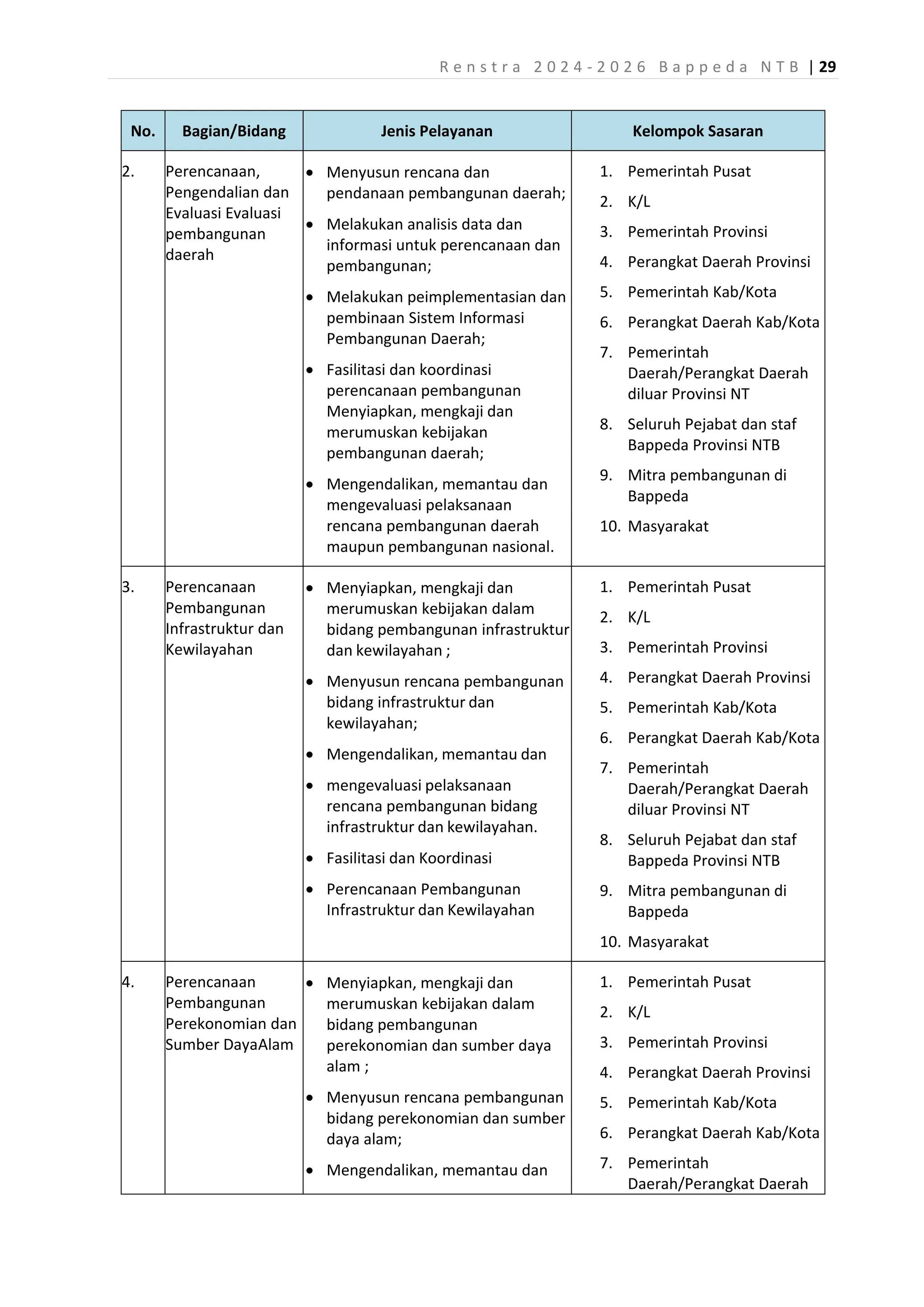 RENSTRA BAPPEDA PROV NTB 2024-2026 FINAL.pdf