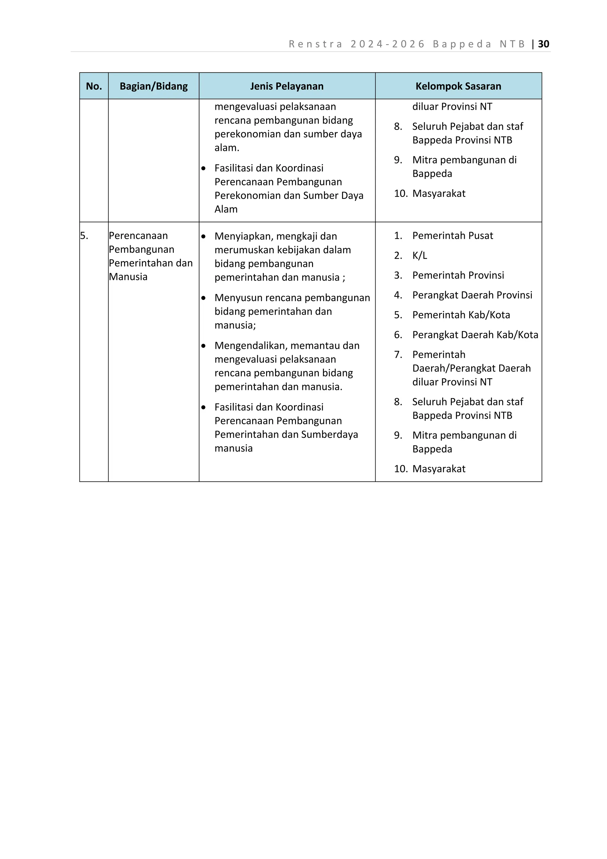 RENSTRA BAPPEDA PROV NTB 2024-2026 FINAL.pdf