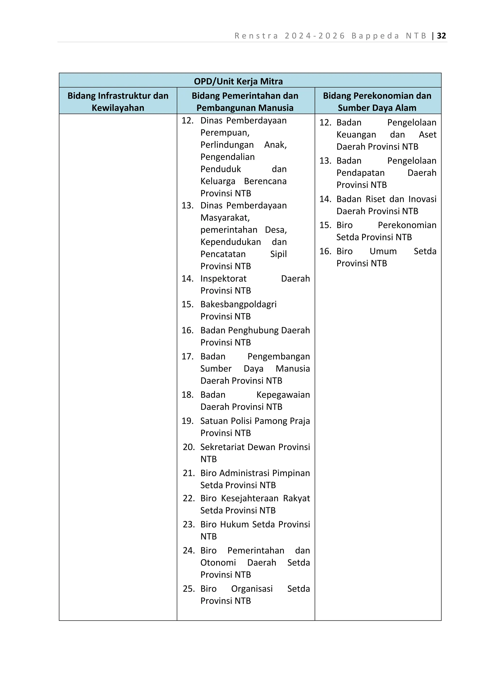 RENSTRA BAPPEDA PROV NTB 2024-2026 FINAL.pdf