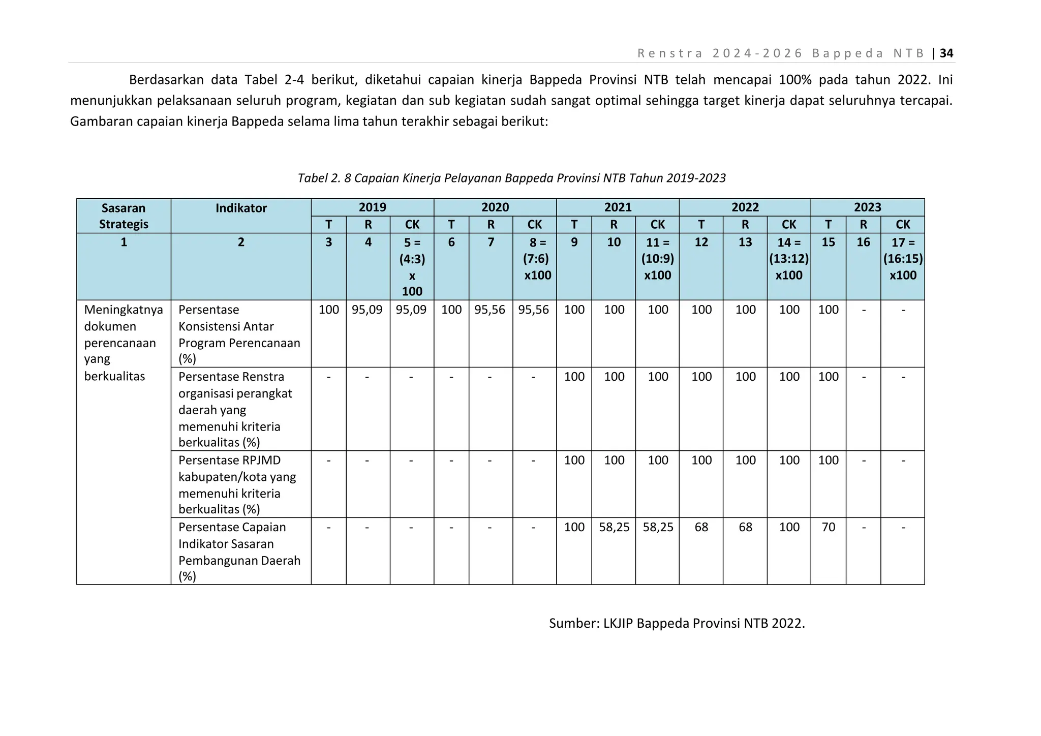 RENSTRA BAPPEDA PROV NTB 2024-2026 FINAL.pdf