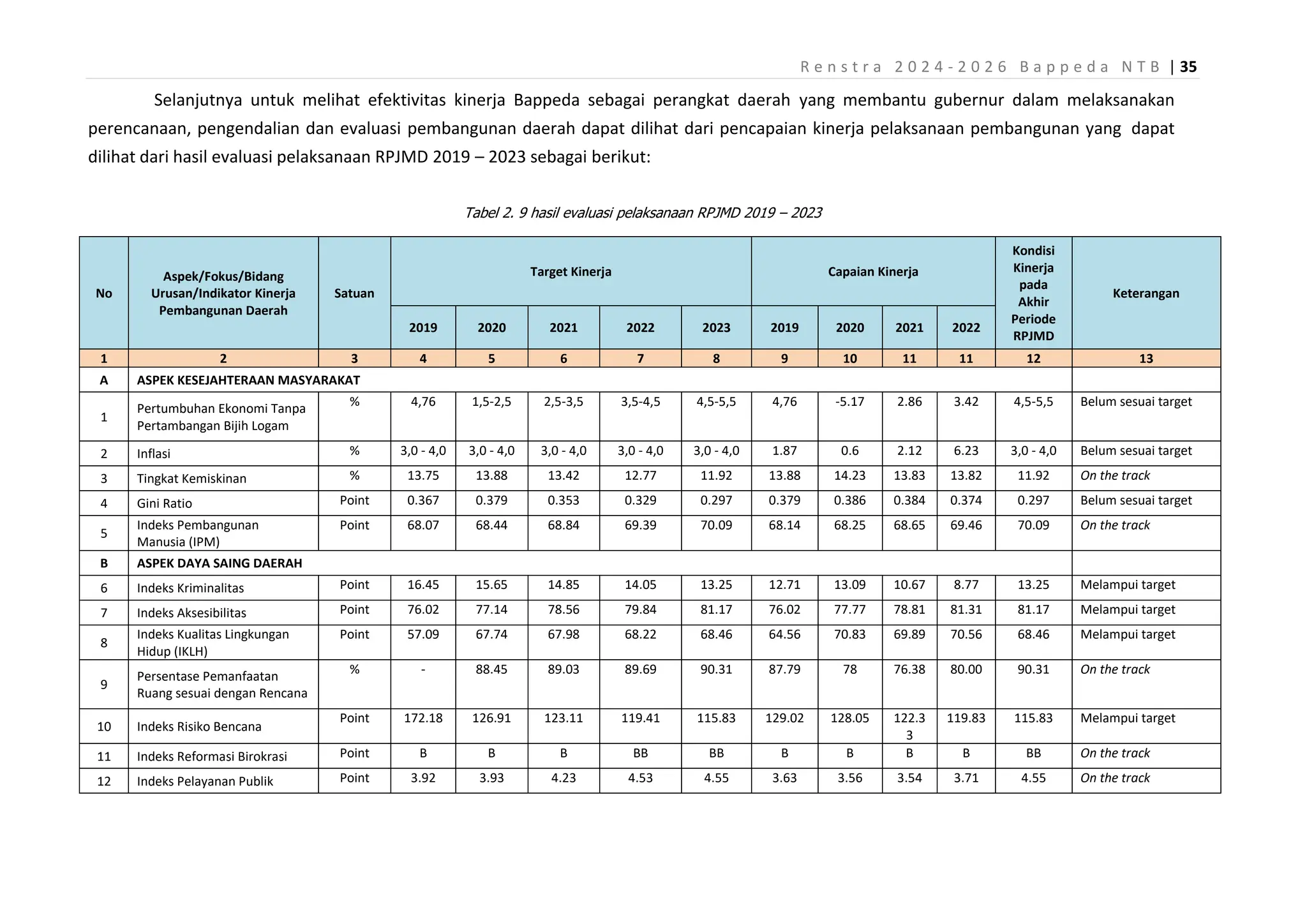 RENSTRA BAPPEDA PROV NTB 2024-2026 FINAL.pdf