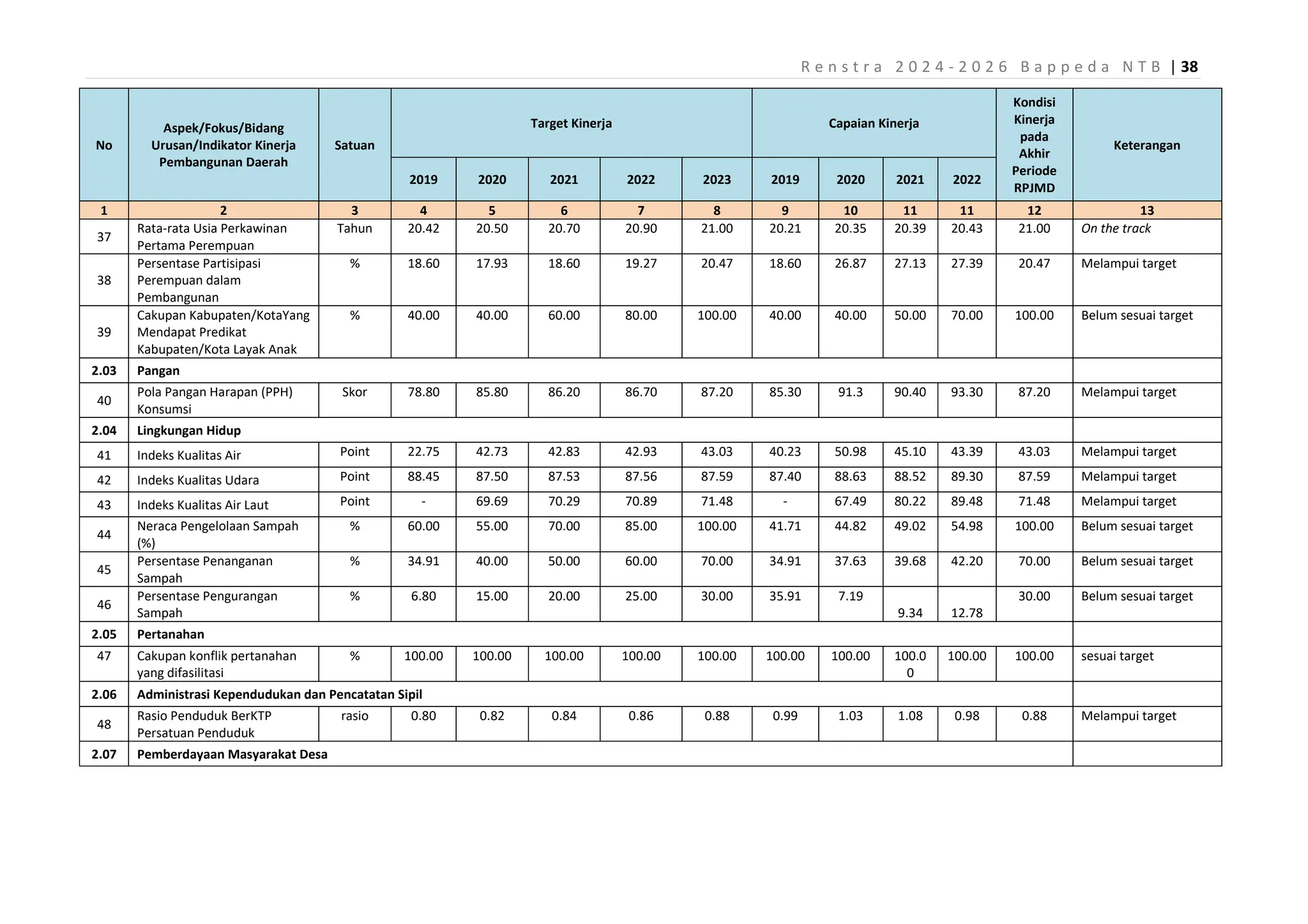 RENSTRA BAPPEDA PROV NTB 2024-2026 FINAL.pdf
