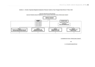 RENSTRA BAPPEDA PROV NTB 2024-2026 FINAL.pdf