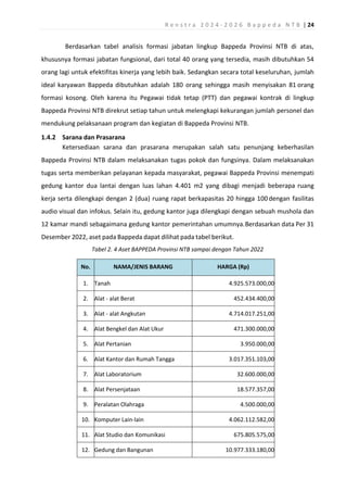 RENSTRA BAPPEDA PROV NTB 2024-2026 FINAL.pdf