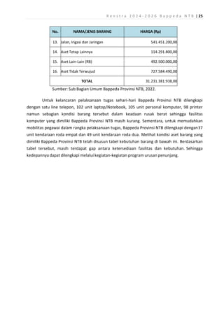 RENSTRA BAPPEDA PROV NTB 2024-2026 FINAL.pdf