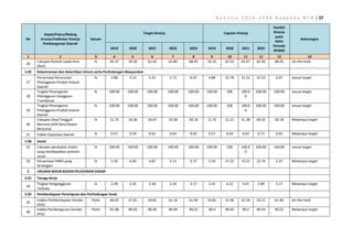 RENSTRA BAPPEDA PROV NTB 2024-2026 FINAL.pdf